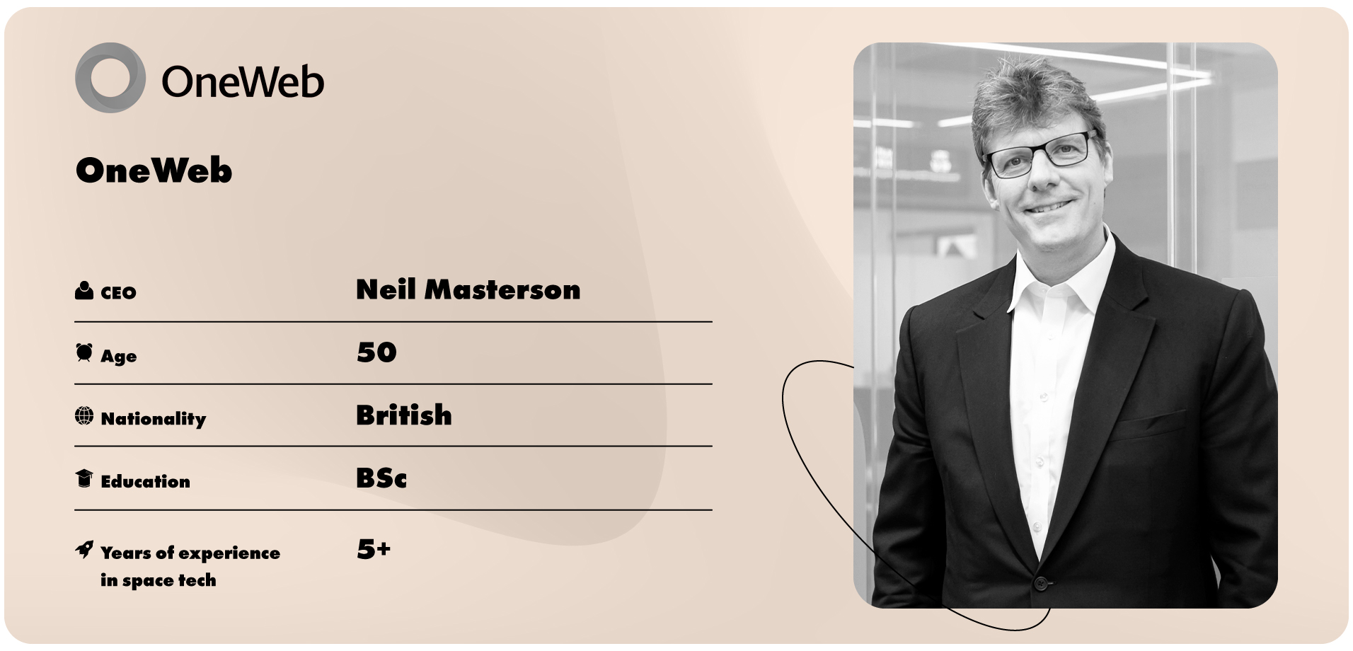 OT Ranking: TOP 20 CEOs of UK Space Companies of 2023 - Orbital Today