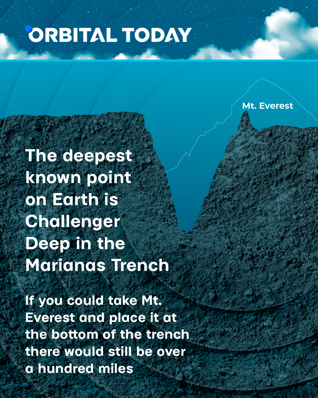 15 Facts About Oceans on Earth And How They Are Related To Space ...