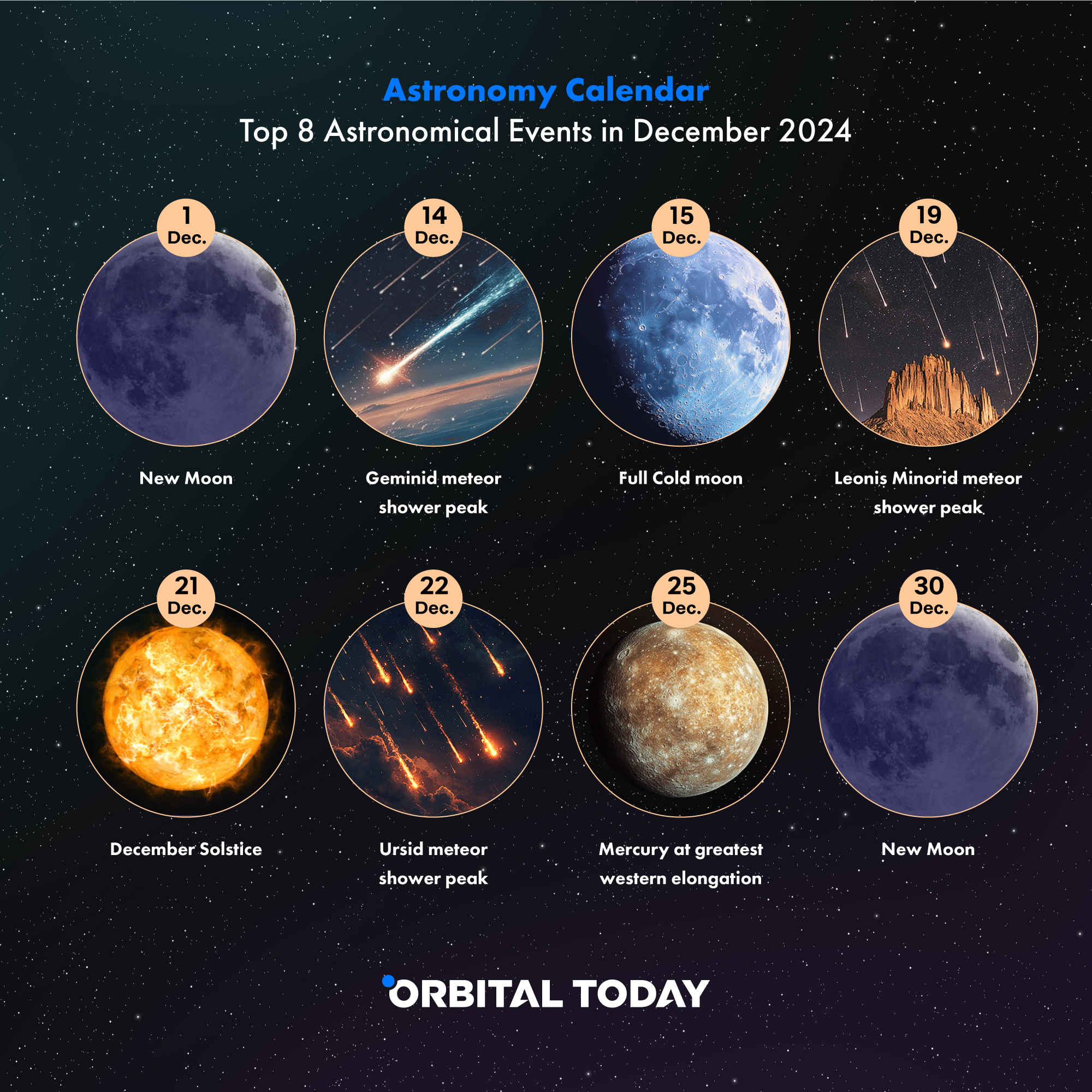 Astronomy Calendar: Top 10 Astronomical Events in December 2024 ...
