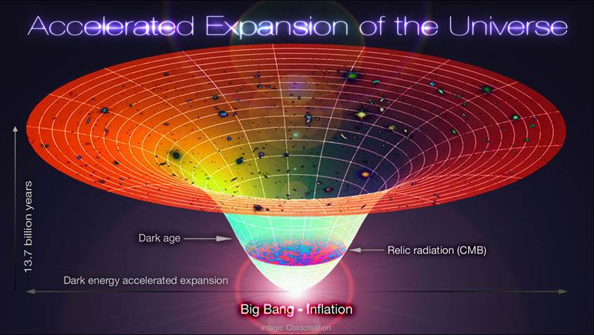 What is beyond the Universe? 9 Modern Theories and Hypotheses - Orbital ...
