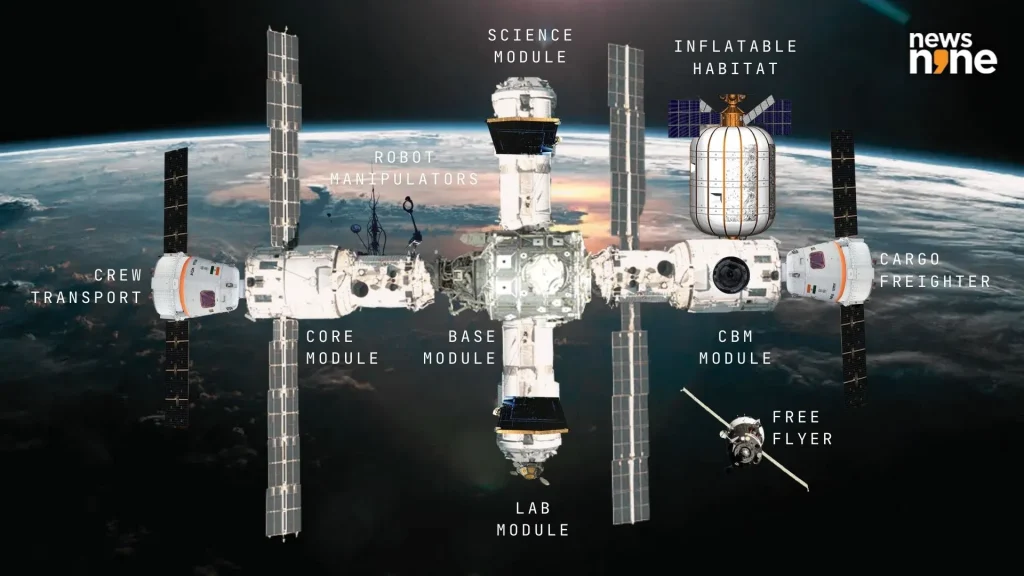Gaganyaan: An In-Depth Look at the First Manned Indian Space Mission ...