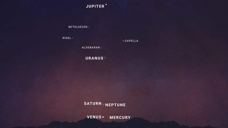 Planetary Parade 2026: How to See Six Planets Align in February Night ...