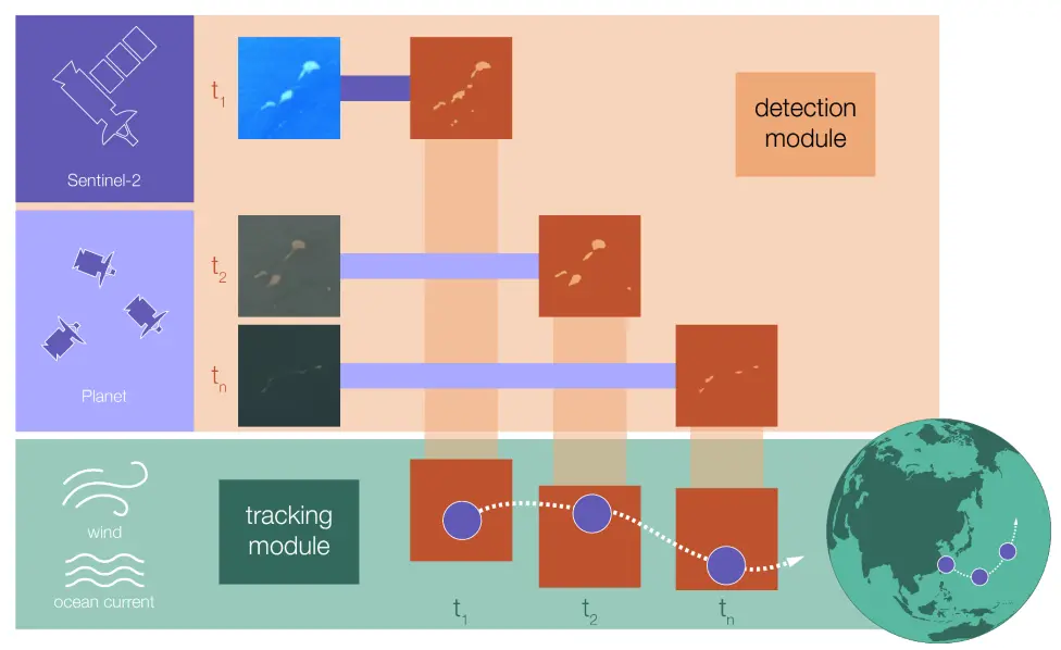 New AI Project Aims to Detect and Predict Ocean Plastic Drift from ...