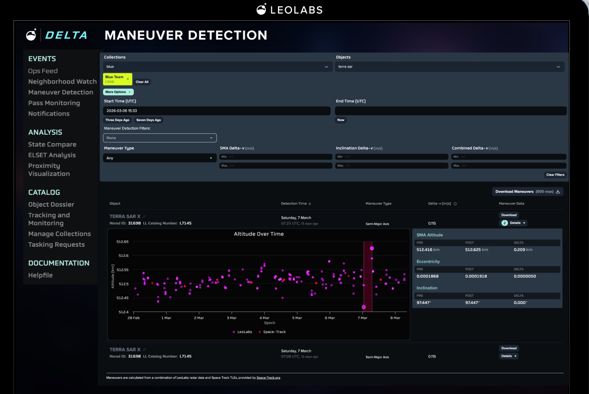 What Is Delta? LeoLabs Unveils New AI-Based Space Surveillance System ...